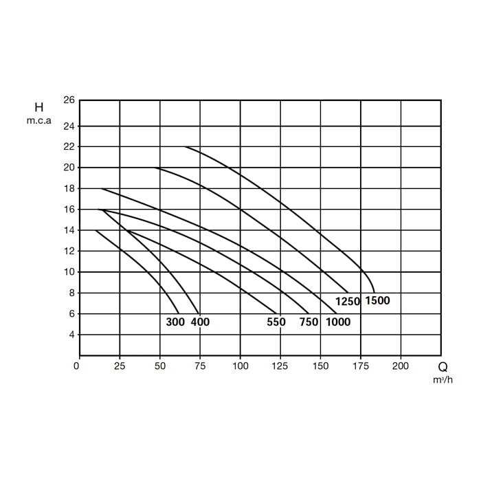 Peraqua | Smart pool pump Power
