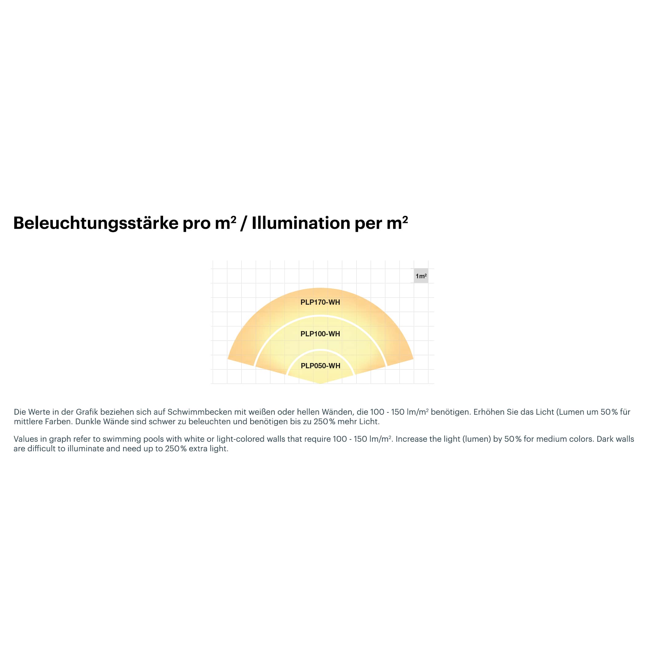 Peraqua | LED underwater pool light VISION Adagio Pro